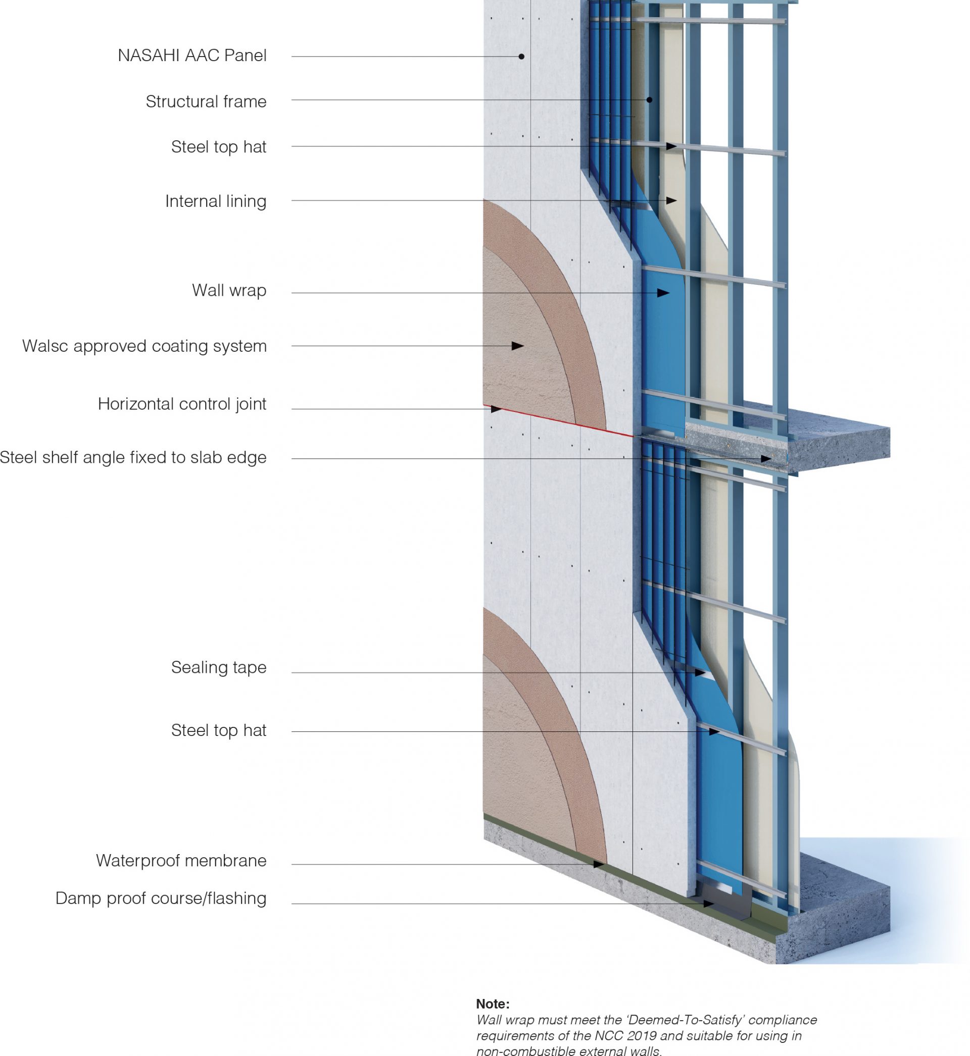 Facade Wall System - Walsc AAC Panel Systems