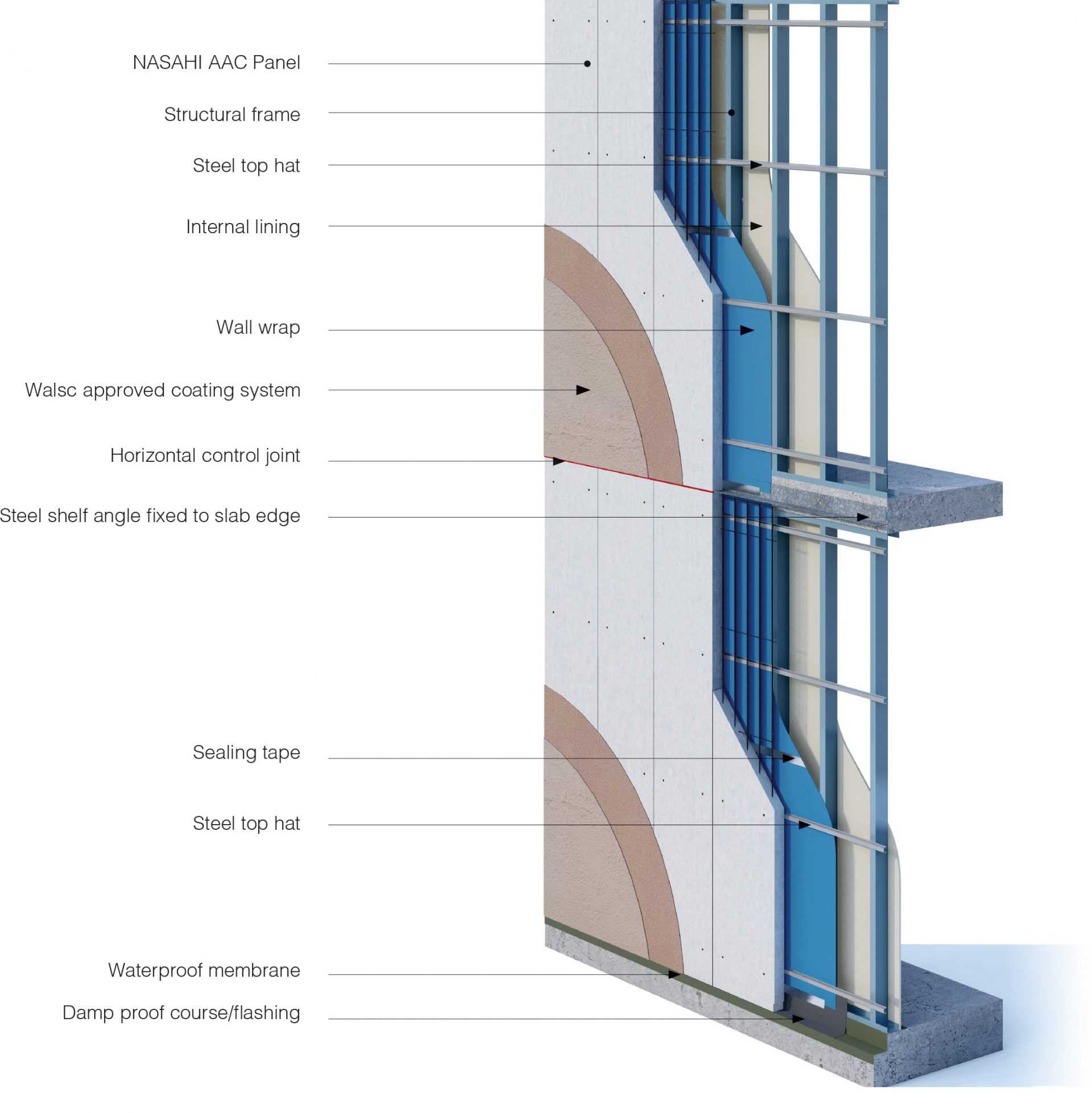 Facade Wall System - Walsc AAC Panel Systems