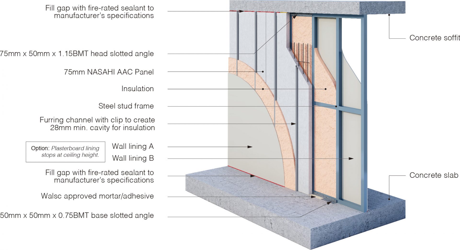 Internal Wall System - Walsc AAC Panel Systems